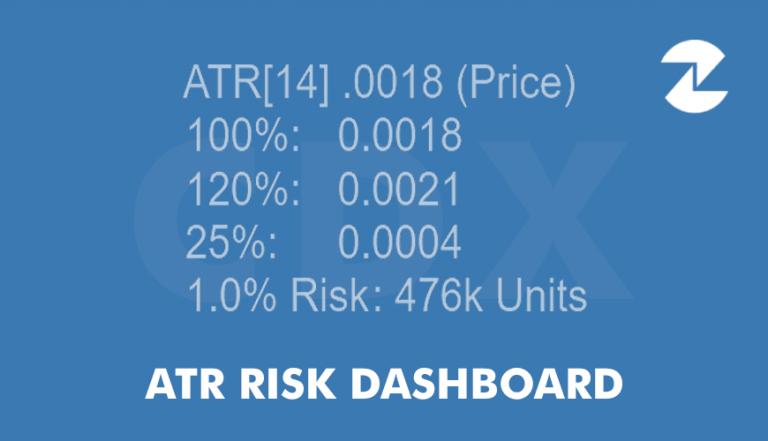 Products - Chart Dynamix