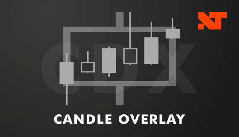 NT8 Indicators Archives - Chart Dynamix