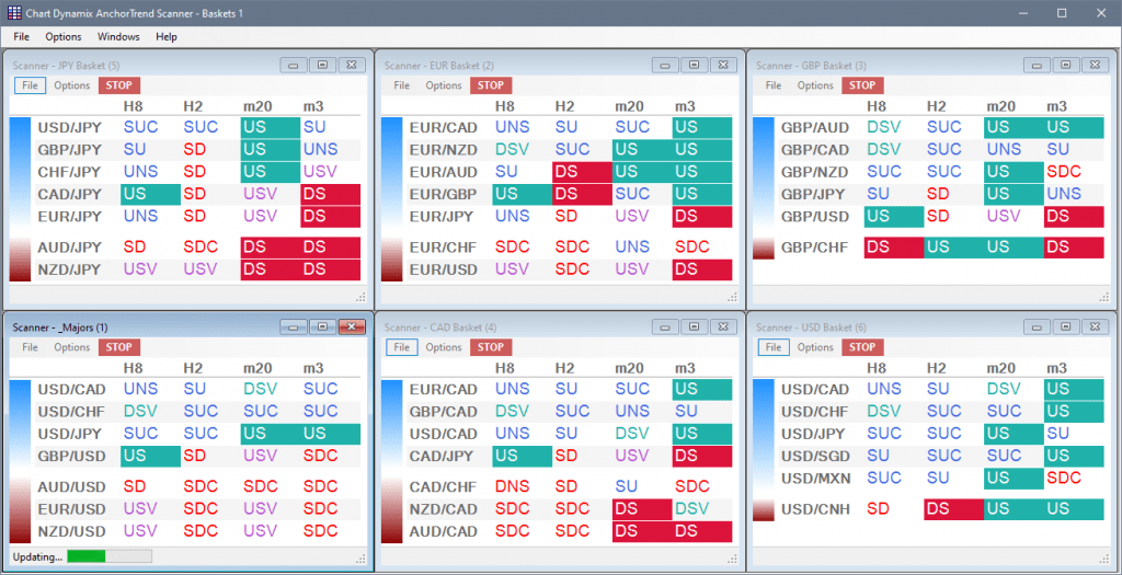 AnchorTrend Scanner - Chart Dynamix