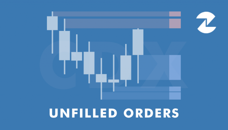 Fxts Indicators Archives Chart Dynamix