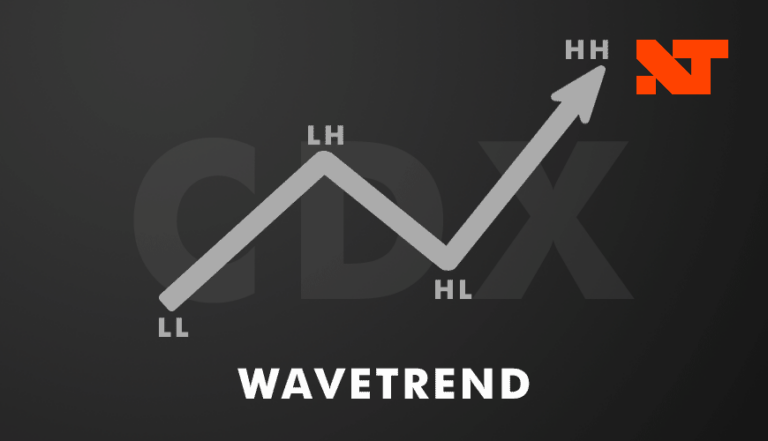 NT8 Indicators Archives - Chart Dynamix